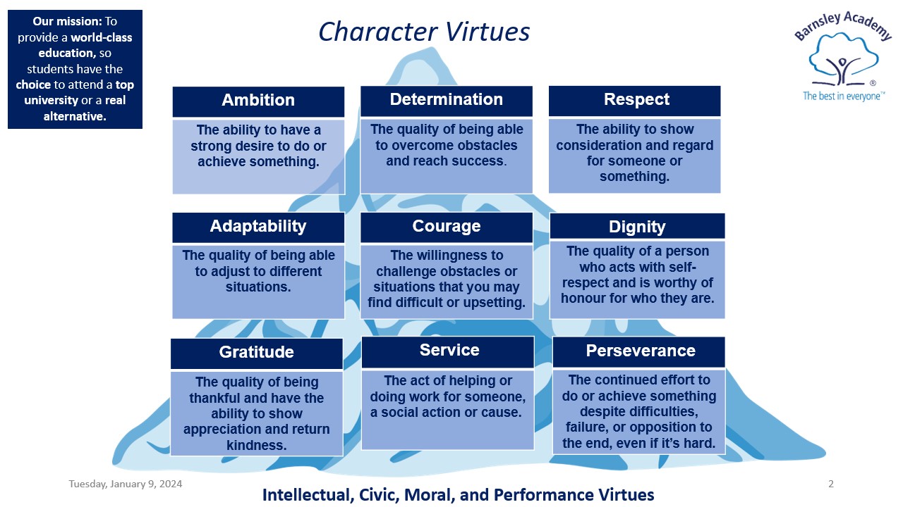 Education with Character