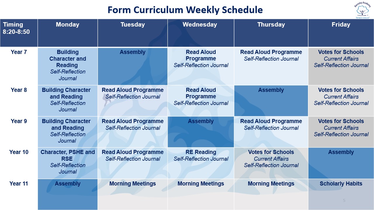 Character Reading Programme | Personal Development Curriculum